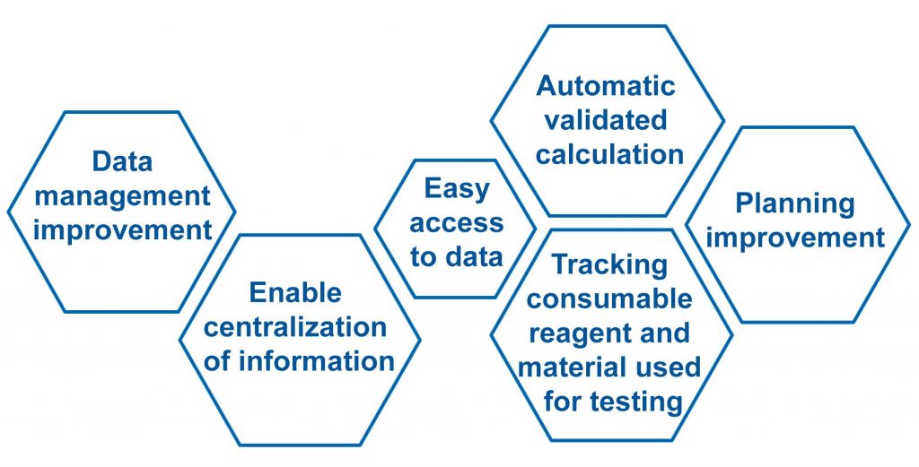Venus LIMS - Digi Lab Indonesia